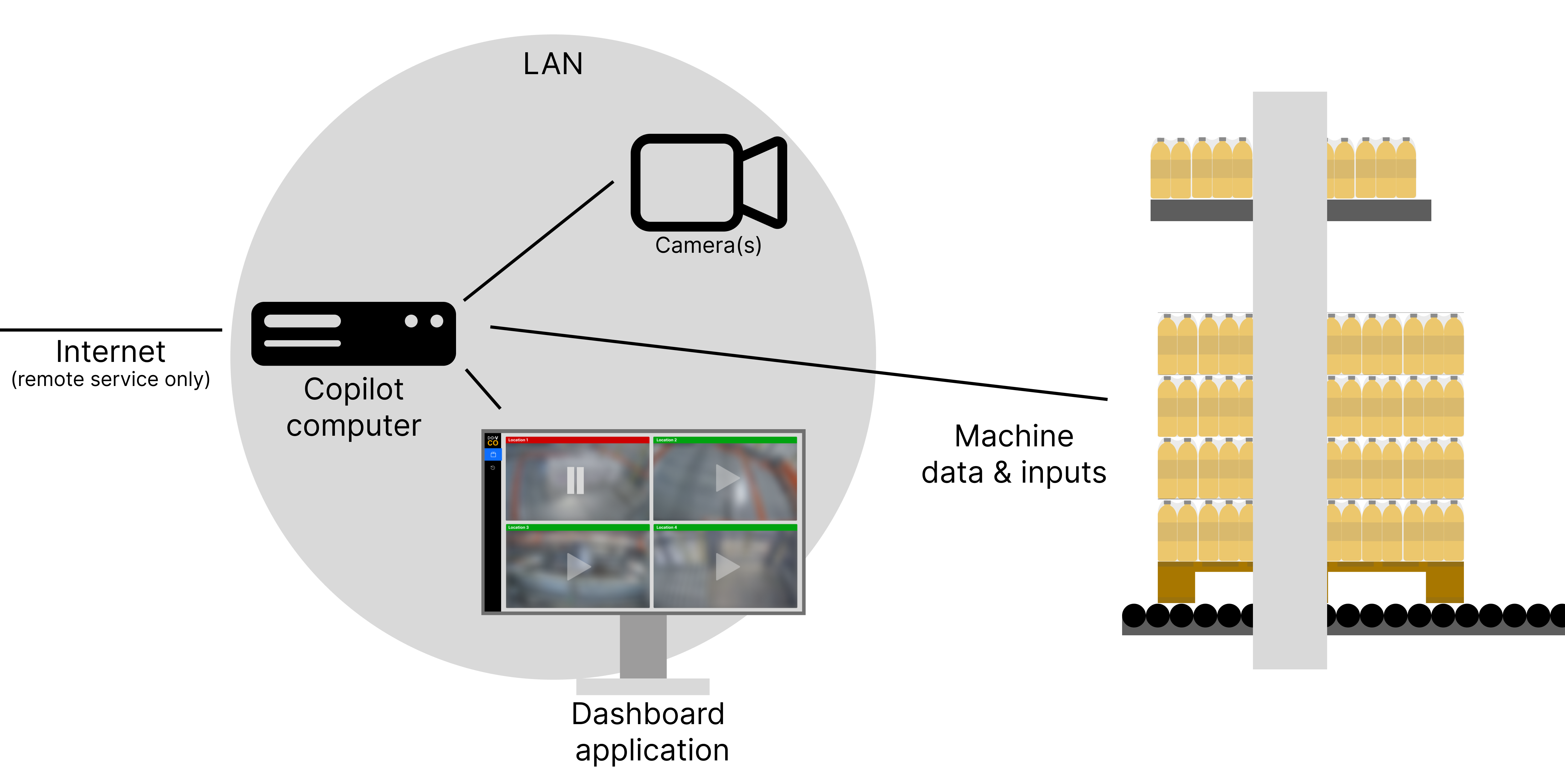 Next Vision Copilot | Next Vision