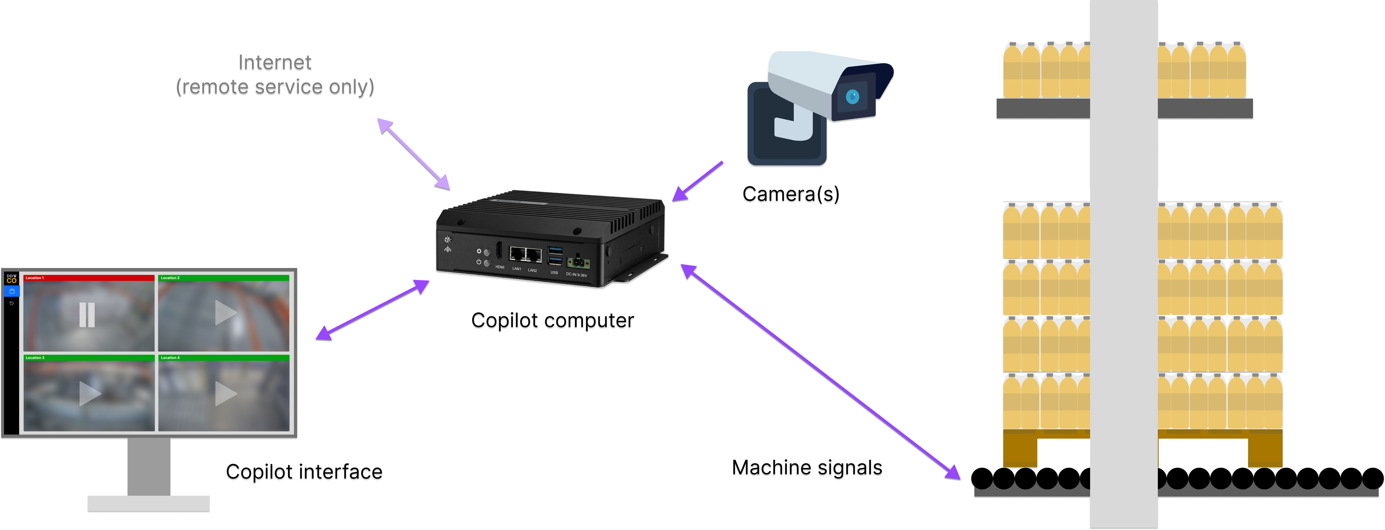 Next Vision Copilot | Next Vision